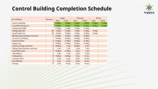 Timeline of construction remaining work for subsystem | PPTX