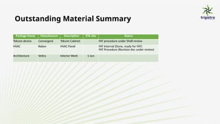 Timeline of construction remaining work for subsystem | PPTX