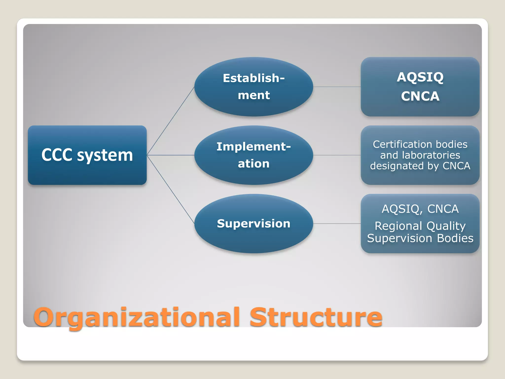 Ccc system in china | PDF