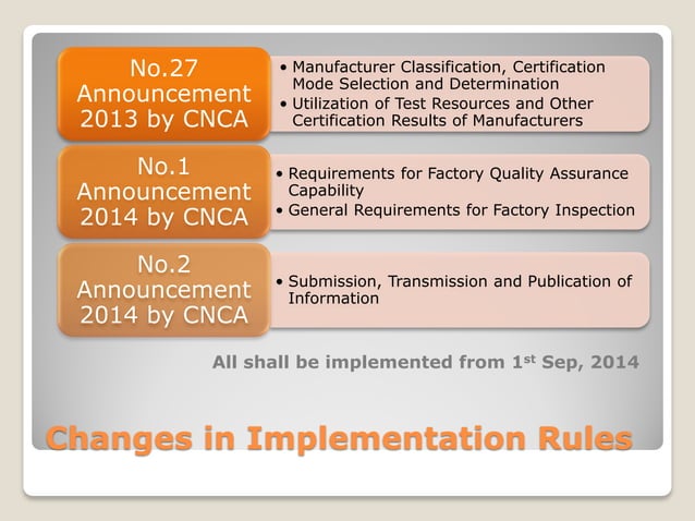 Ccc system in china | PPT