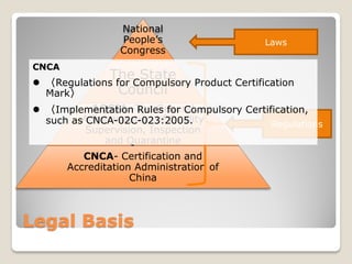Ccc system in china | PDF