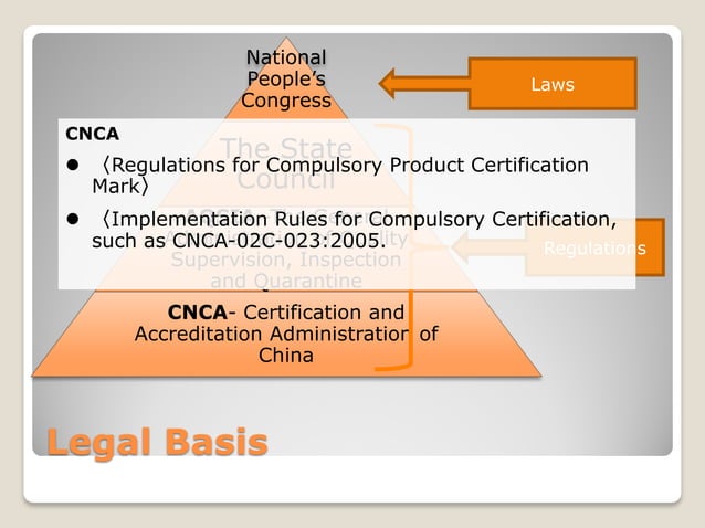 Ccc system in china | PPT