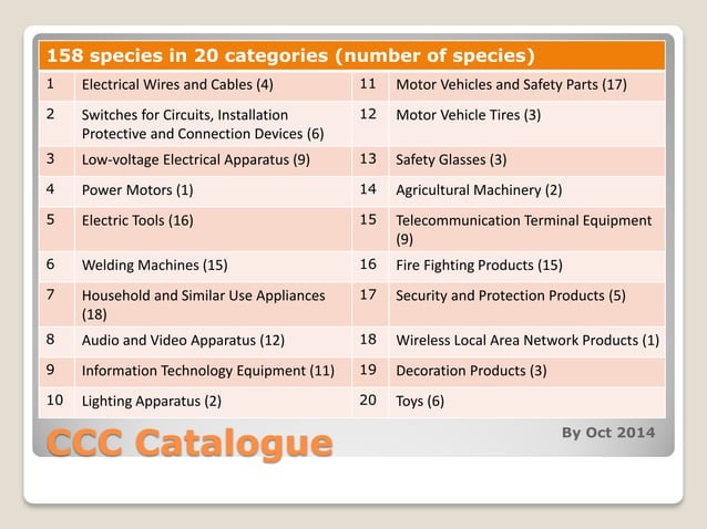 Ccc system in china | PPT