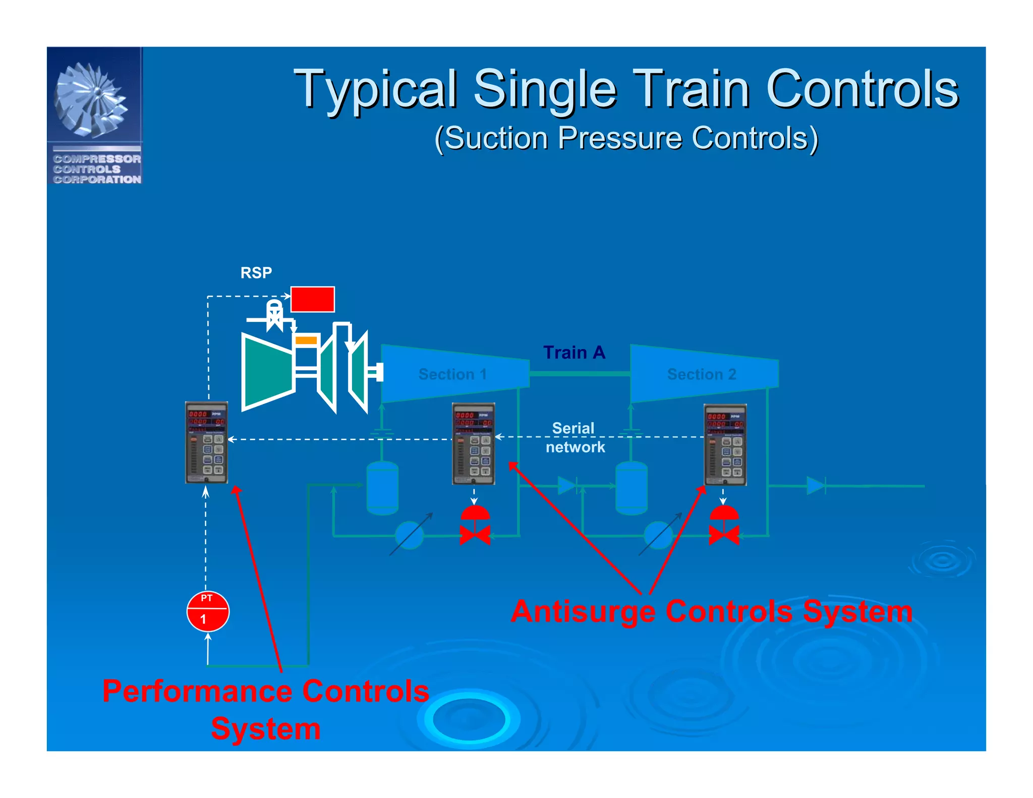 CCC_Turbomachinery_Controls_System.pdf