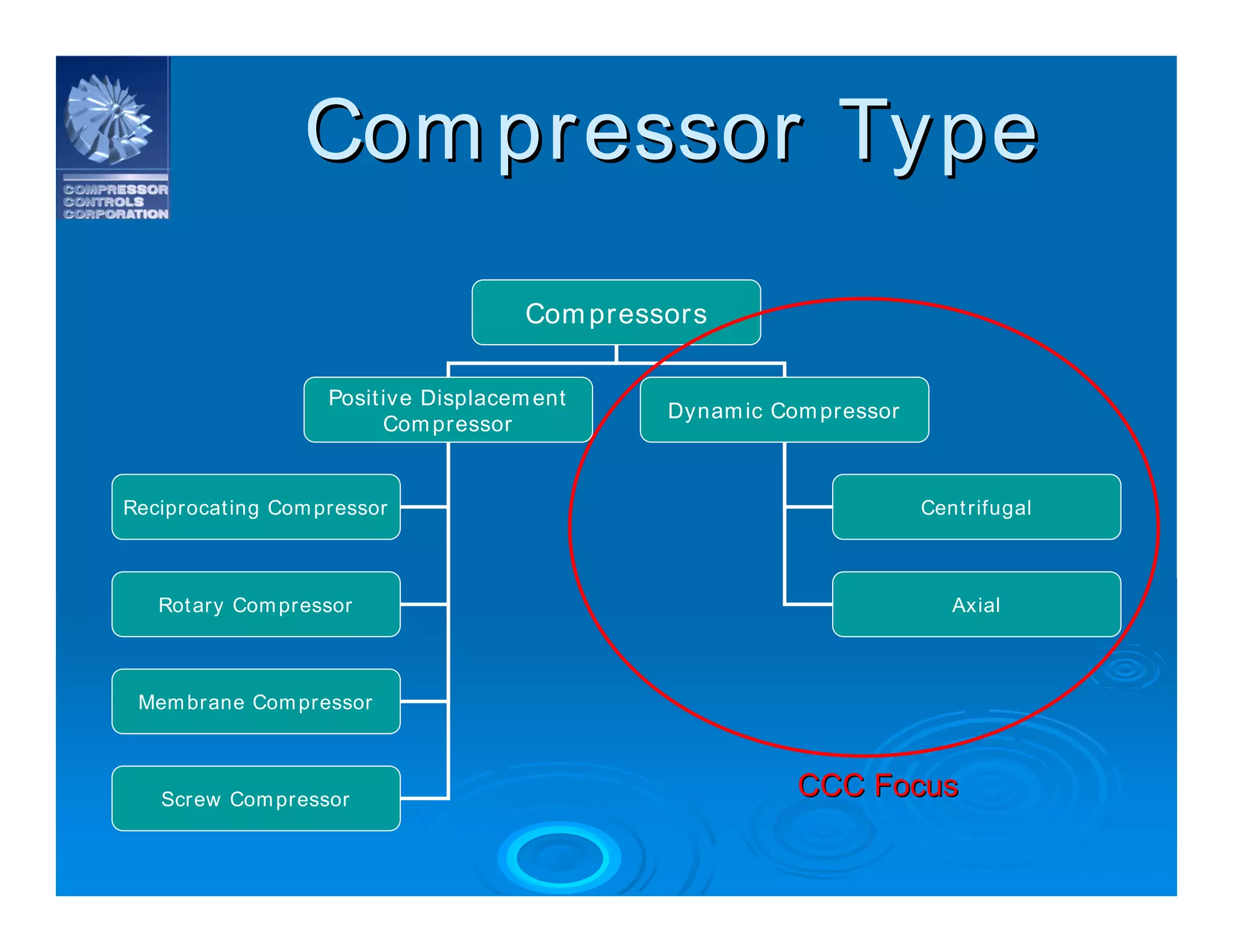 CCC_Turbomachinery_Controls_System.pdf
