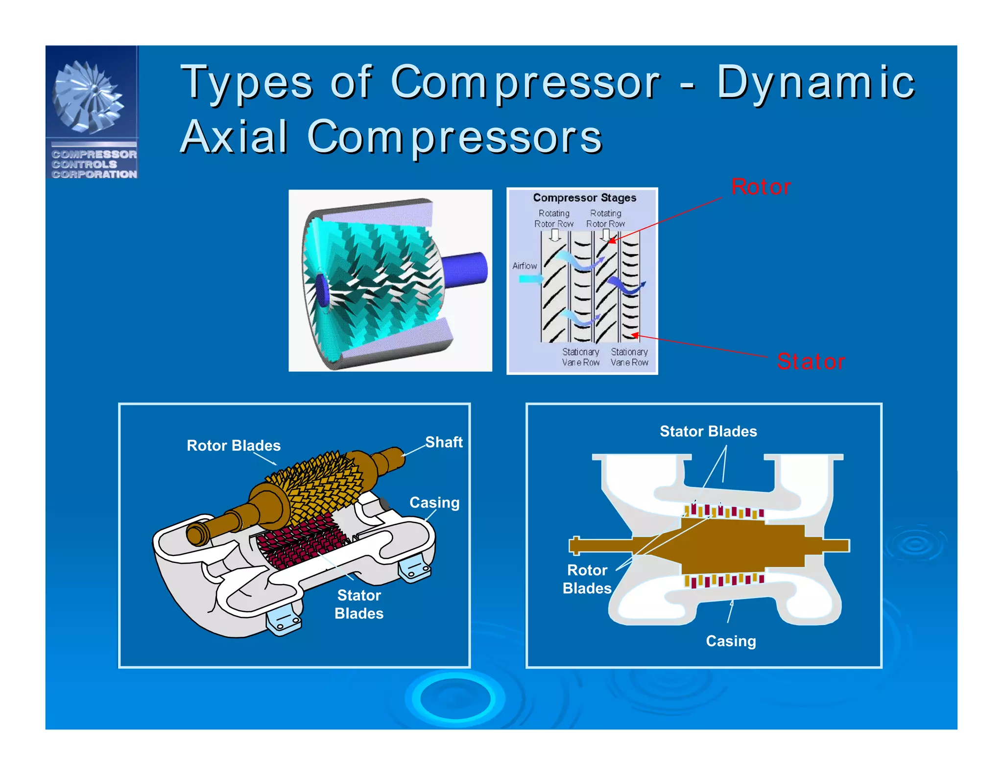CCC_Turbomachinery_Controls_System.pdf