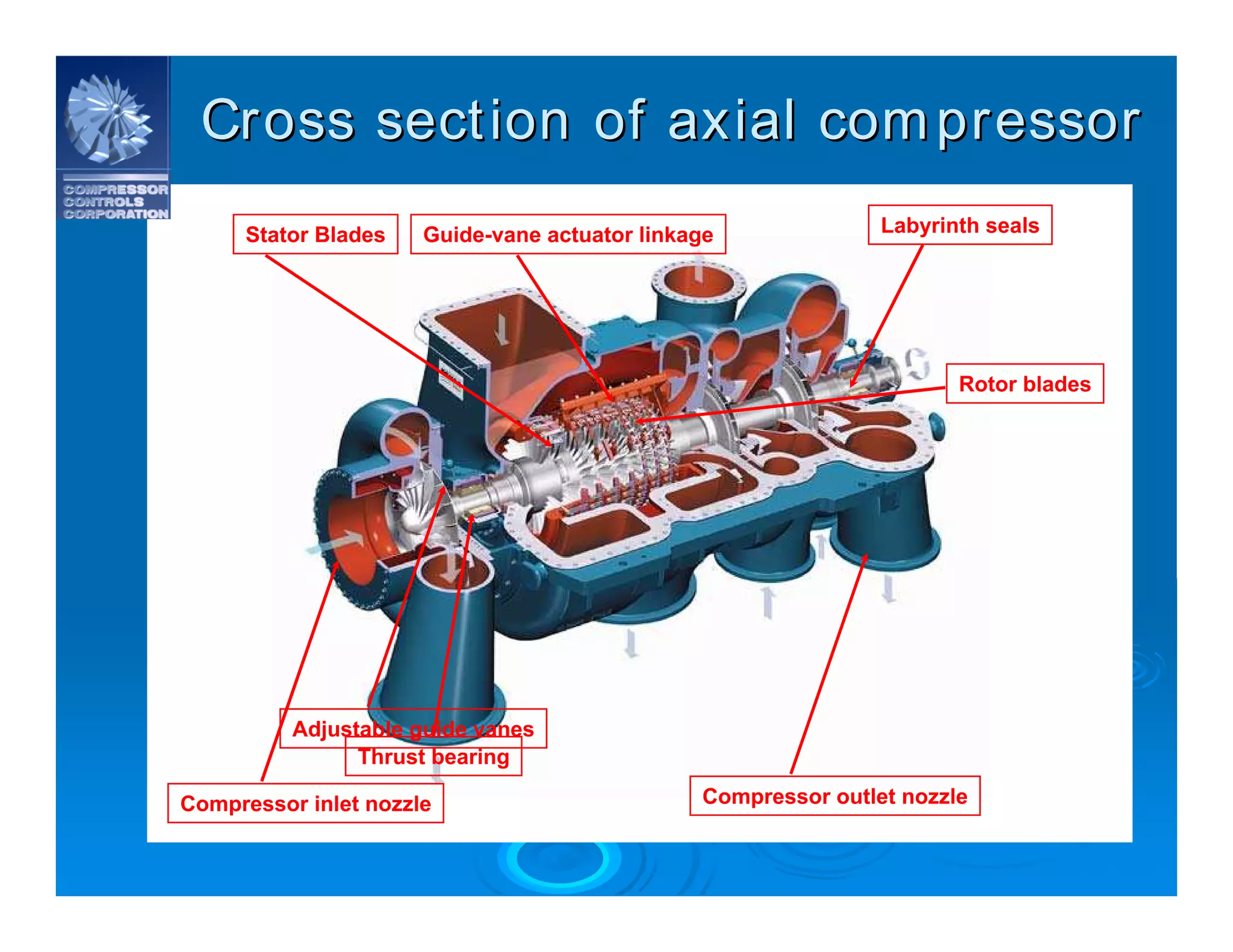 CCC_Turbomachinery_Controls_System.pdf