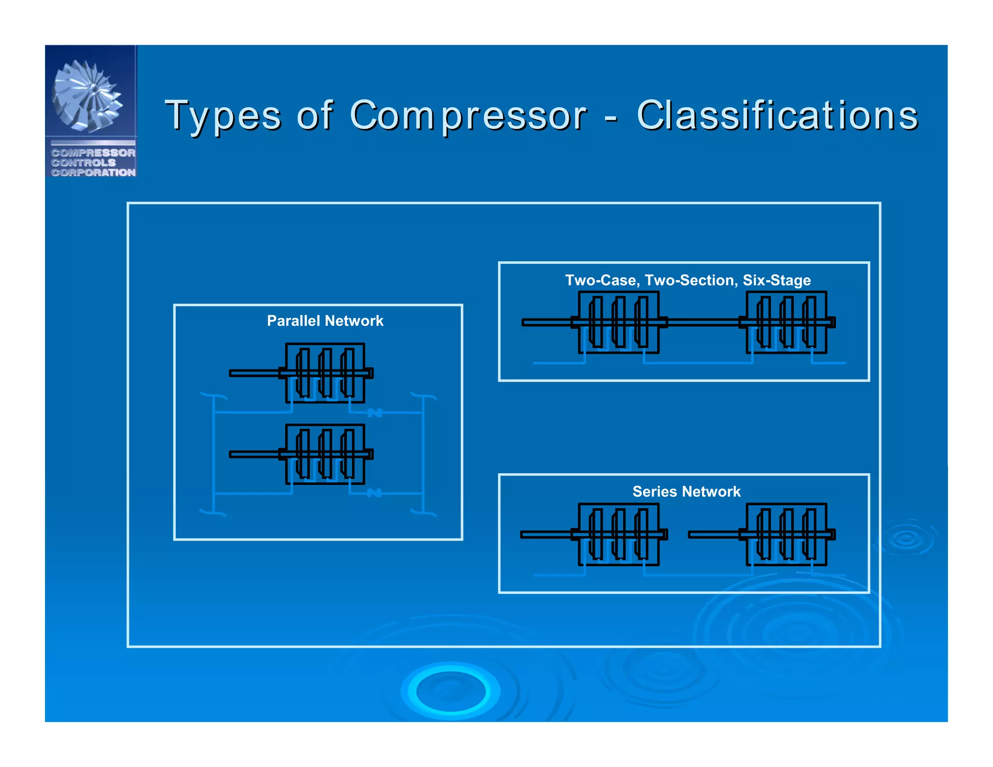 CCC_Turbomachinery_Controls_System.pdf