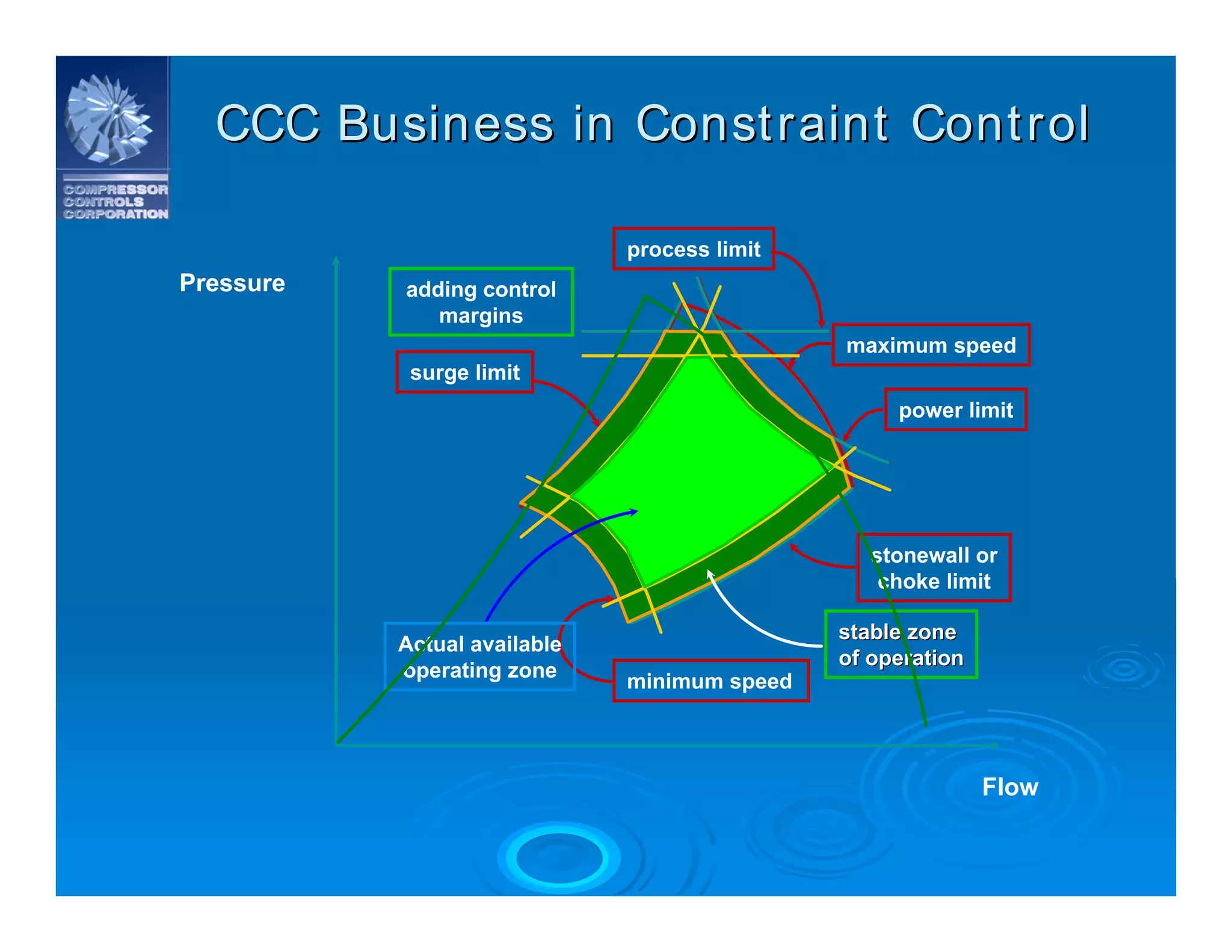 CCC_Turbomachinery_Controls_System.pdf
