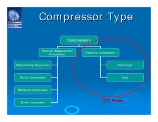 CCC_Turbomachinery_Controls_System.pdf