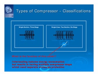 CCC_Turbomachinery_Controls_System.pdf