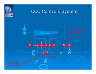 CCC_Turbomachinery_Controls_System.pdf