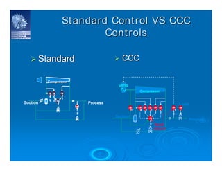 CCC_Turbomachinery_Controls_System.pdf