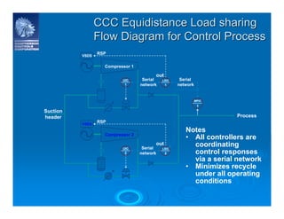 CCC_Turbomachinery_Controls_System.pdf