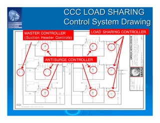 CCC_Turbomachinery_Controls_System.pdf