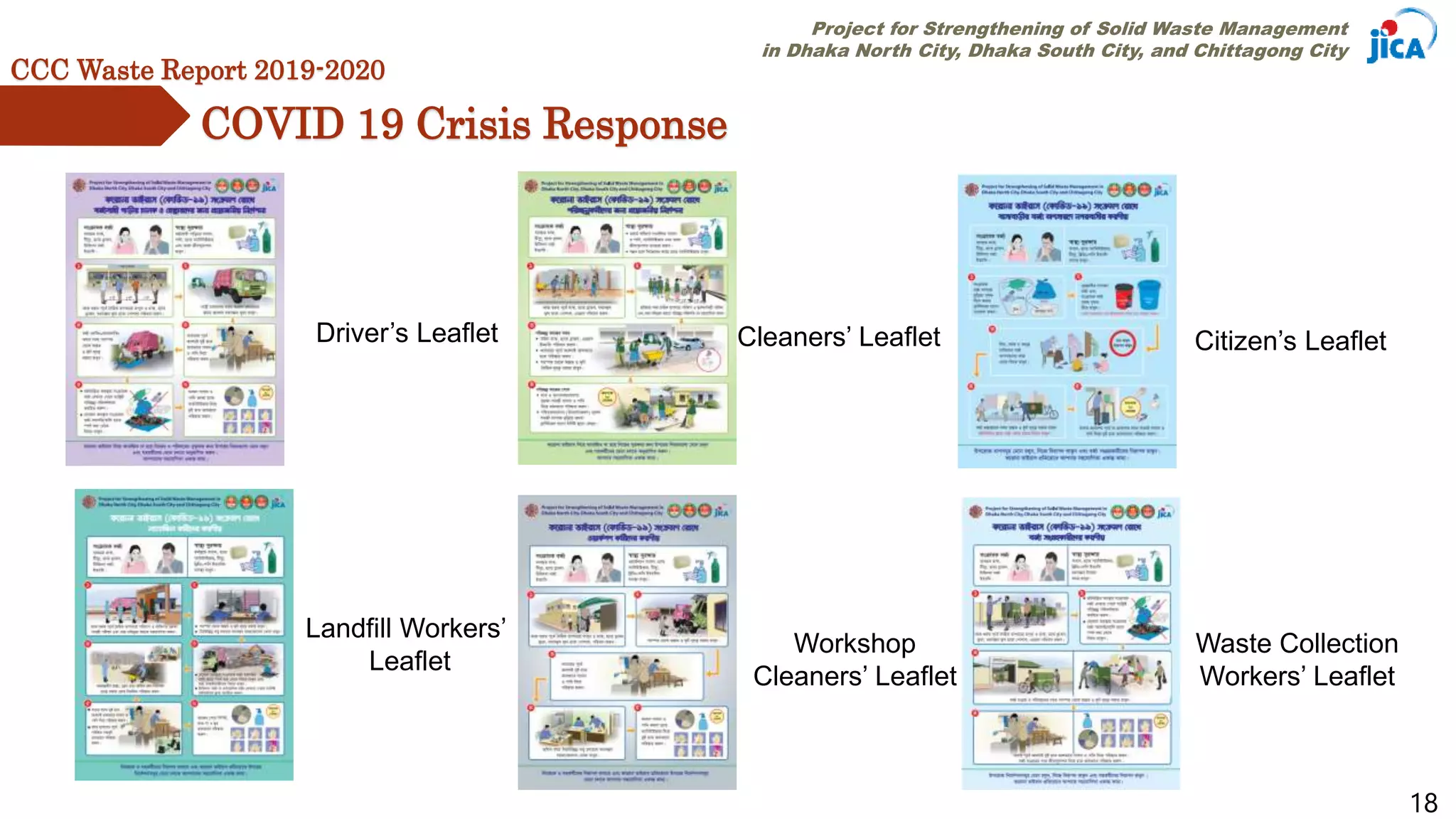 CCC_Waste_Report Presentation_v5_Mahmoud.pptx