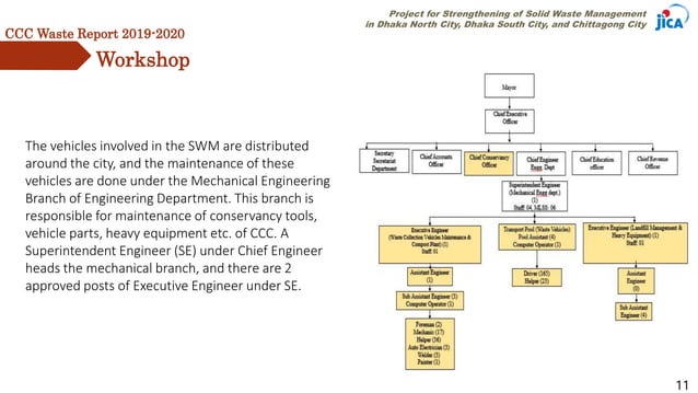CCC_Waste_Report Presentation_v5_Mahmoud.pptx