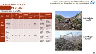 CCC_Waste_Report Presentation_v5_Mahmoud.pptx
