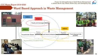 CCC_Waste_Report Presentation_v5_Mahmoud.pptx