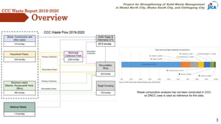 CCC_Waste_Report Presentation_v5_Mahmoud.pptx