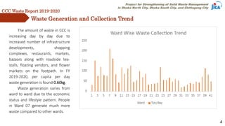 CCC_Waste_Report Presentation_v5_Mahmoud.pptx