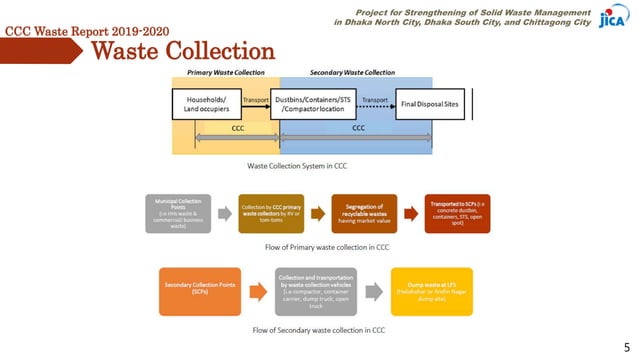 CCC_Waste_Report Presentation_v5_Mahmoud.pptx