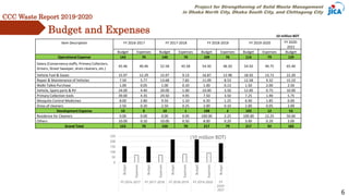 CCC_Waste_Report Presentation_v5_Mahmoud.pptx