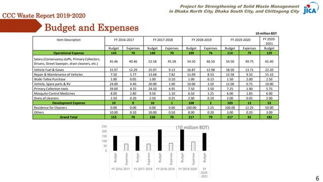CCC_Waste_Report Presentation_v5_Mahmoud.pptx