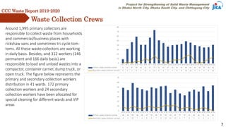 CCC_Waste_Report Presentation_v5_Mahmoud.pptx
