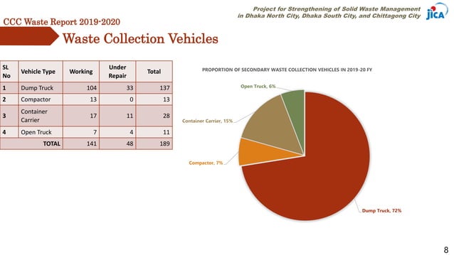 CCC_Waste_Report Presentation_v5_Mahmoud.pptx
