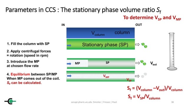 Basic principles of Countercurrent Separation | PPTX