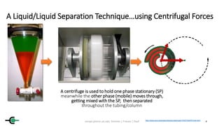 Basic principles of Countercurrent Separation | PPTX