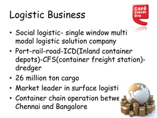 cafe cofee day Business model of Indian Retail Industry | PPT