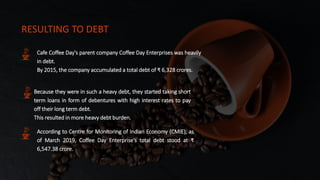 Cafe Coffee Day | PPTX