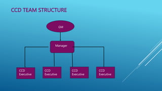 CCD.pptx