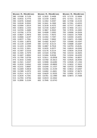 Ccd spectroradiometer-integrating-sphere-compact-system-for-led-7000vis ...