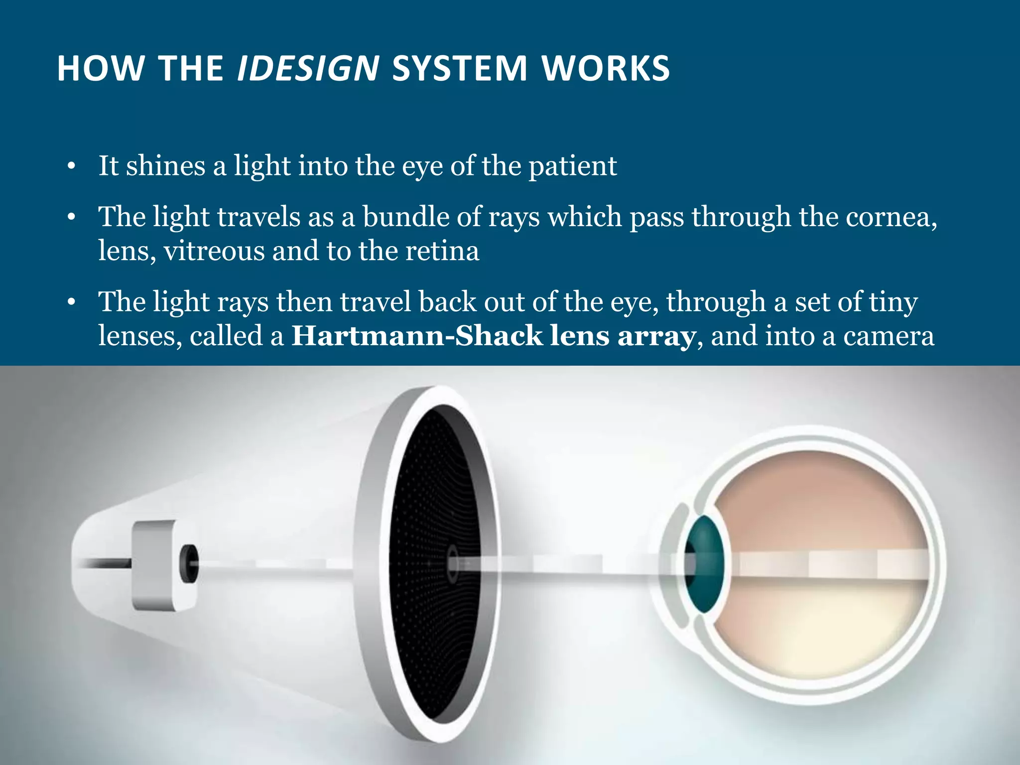 iDESIGN Patient Education Presentation (1) | PPTX
