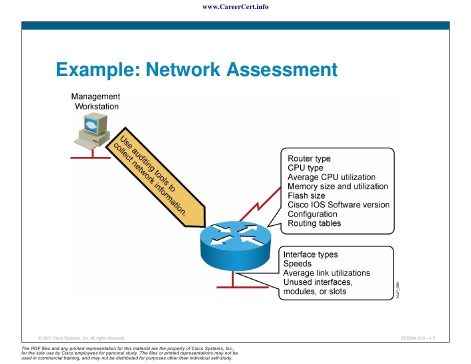 Ccda desgn v2.0 sg ppt to pdf