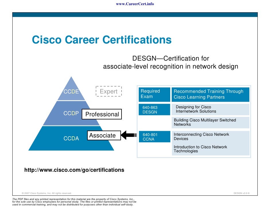 Ccda desgn v2.0 sg ppt to pdf