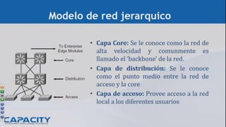 Ccda methodology to network design | PDF
