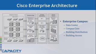 Ccda methodology to network design | PPT