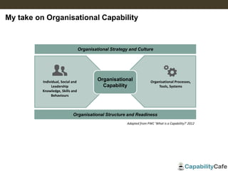 Day in the life of a Capability Manager - CapabilityCafe Webinar | PPT
