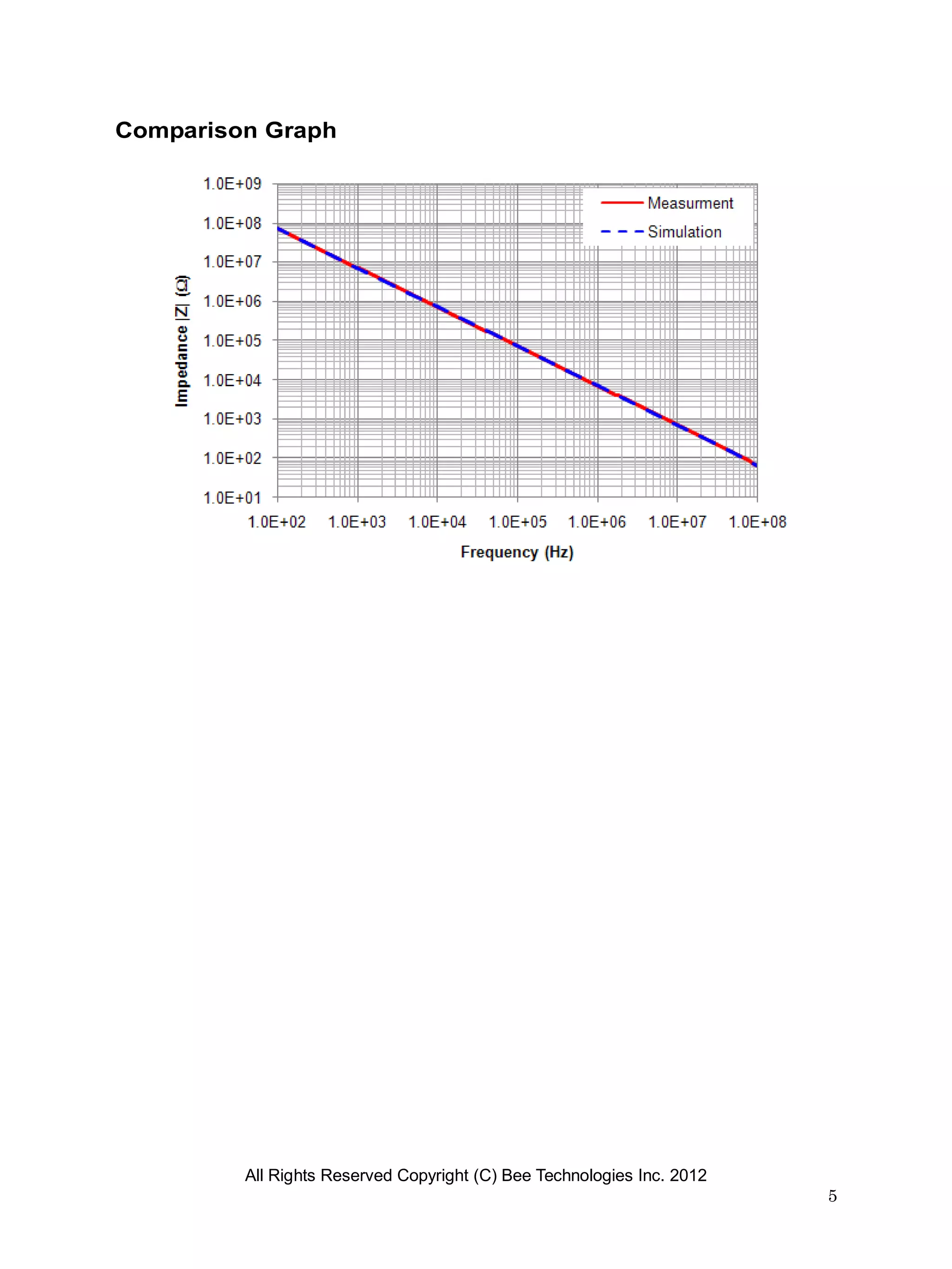 SPICE MODEL of CCDC50V22P (Ta=25 degree) in SPICE PARK | PDF