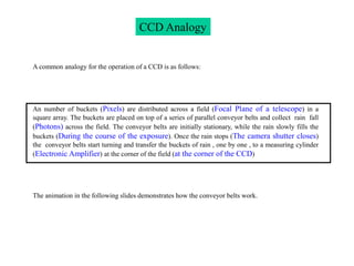 CCD_CAMERA.ppt