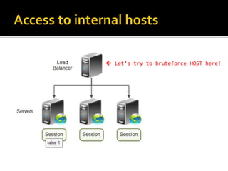 Attacking thru HTTP Host header | PPT
