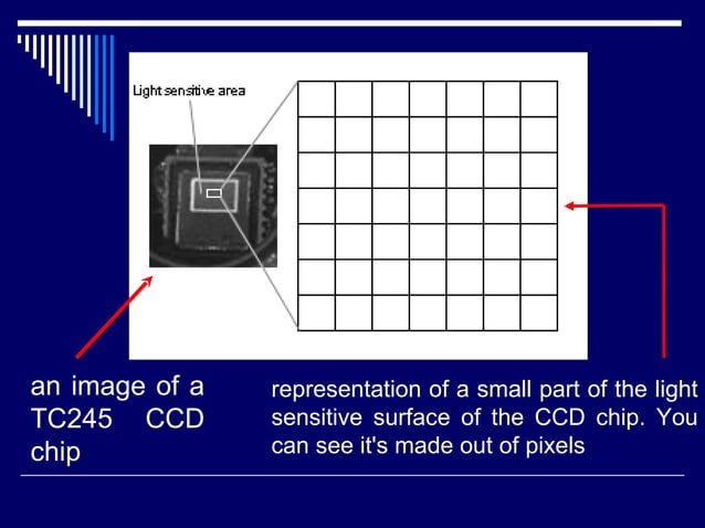 CCD (Charge Coupled Device) | PPT