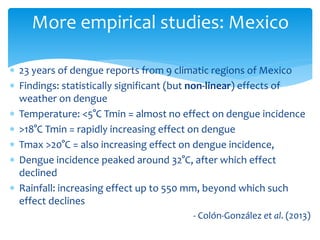 Climate Change and Dengue | PPTX