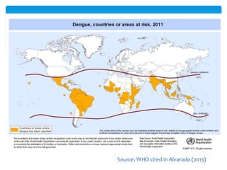 Climate Change and Dengue | PPTX