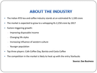 Consumer Behavior Analysis: A study of Cafe Coffee Day | PPTX