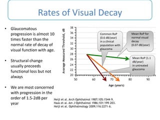 Interpreting Visual Fields | PPTX